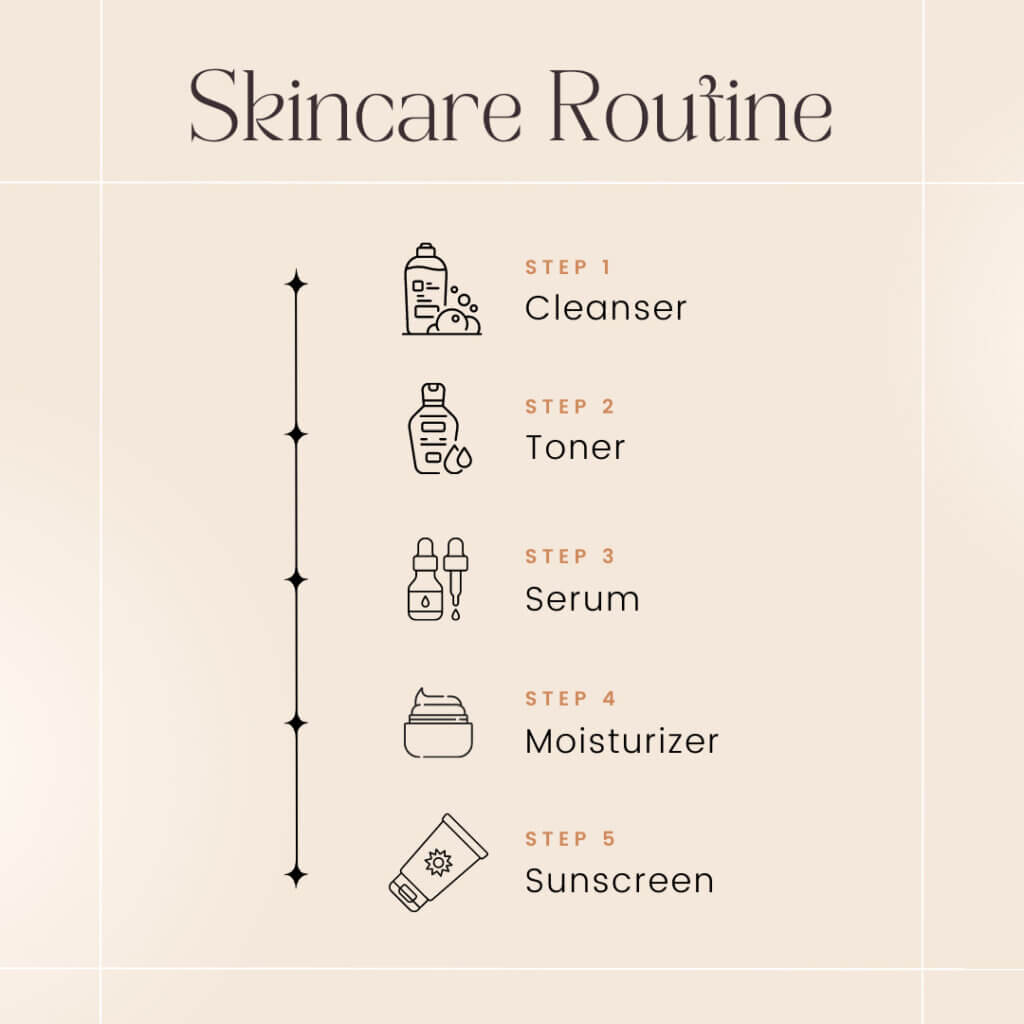 How to Build a Dry Skincare Routine That Actually Works: Step by Step ...